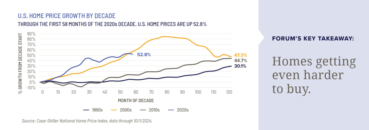 Forum's 2025 Annual Outlook - Forum Investment Group