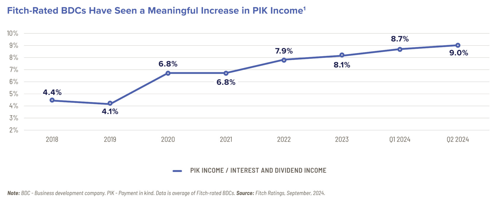 Real Estate Credit vs. Corporate Credit - Forum Investment Group